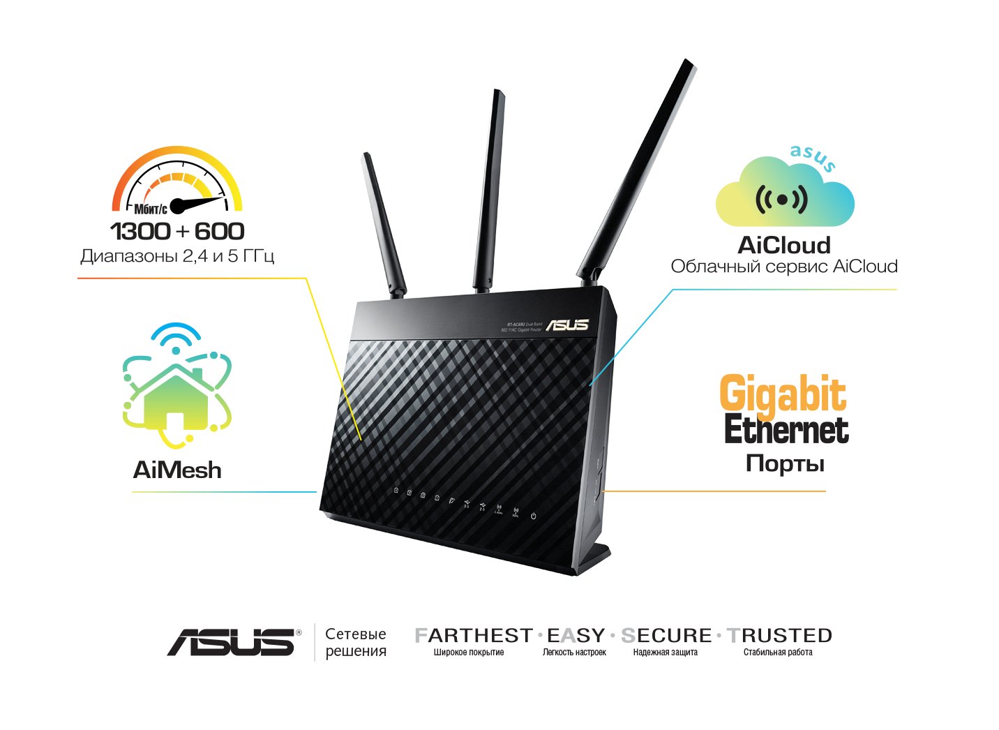 Роутер Asus RT-AC68U AiMesh купить | ELMIR - цена, отзывы, характеристики