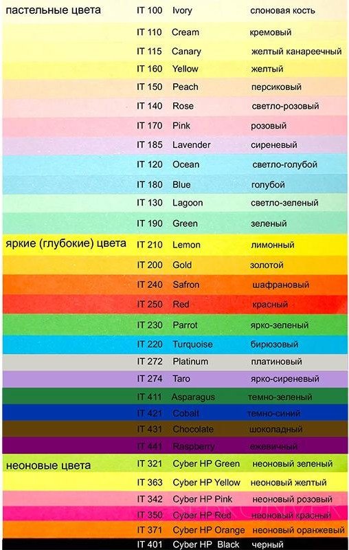 Бумага цветная Paperline 75г/м2 A4 500л. Cyber Red 350 купить | ELMIR ...