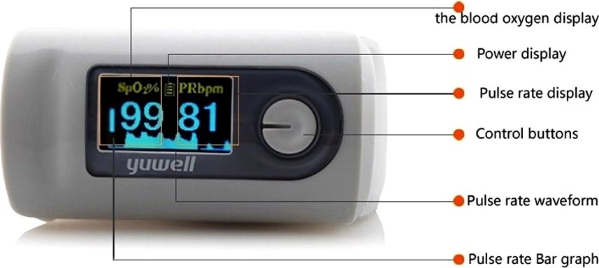 Оксиметр Yuwell Finger Pulse Oximeter (YX301) купить | ELMIR - цена ...