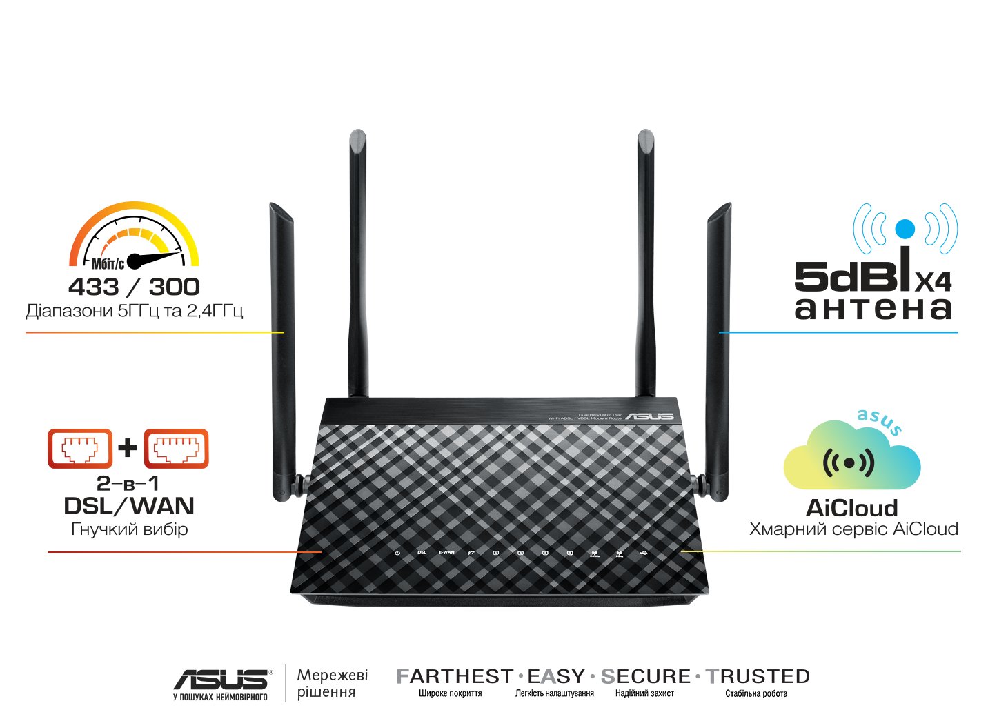 ADSL-роутер Asus DSL-AC52U купить | ELMIR - цена, отзывы, характеристики