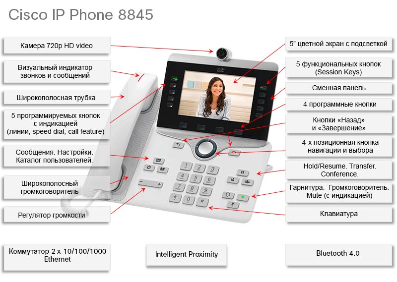 IP-телефон Cisco 8845 (CP-8845-K9=) купить | ELMIR - цена, отзывы ...